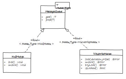 Templates And Polymorphism Sticky Bits Powered By FeabhasSticky Bits Powered By Feabhas