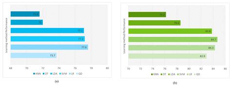 Sensors Free Full Text Design Methodology Of Microservices To