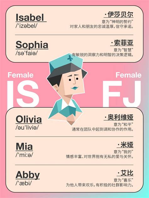 Mbti系列｜isfj小护士专属英文名合集🩵 知乎