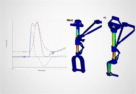 Design And Simulation Timetooth