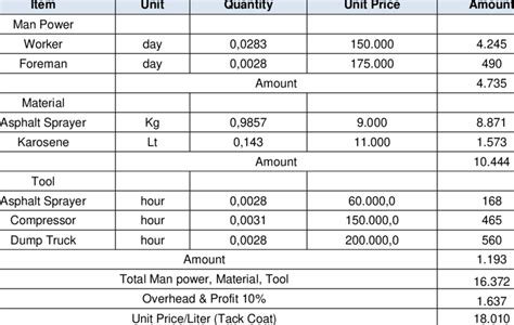 Analysis Of Unit Price For Optimizing The Parking Lot Of The Bintara Market Download