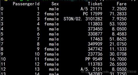 用python读写和处理csv文件python读取csv文件 Csdn博客