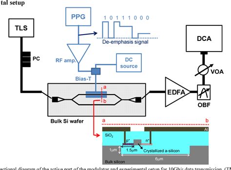 10gbs Silicon Modulator Based On Bulk Silicon Platform For Dram