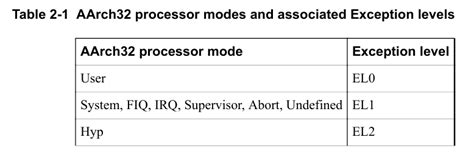 arm cortex a cortex r cortex m的本质区别是什么，体系架构？指令集？ 知乎