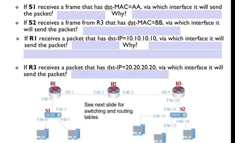 solved if si receives a frame that has dst mac aa via
