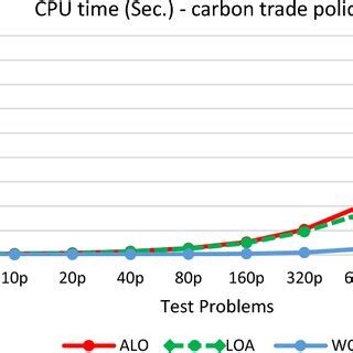 The CPU Time Comparisons Of All Algorithms Step 1 Download Scientific Diagram