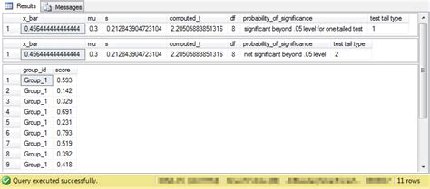 T Test Add On For The Sql Statistics Package