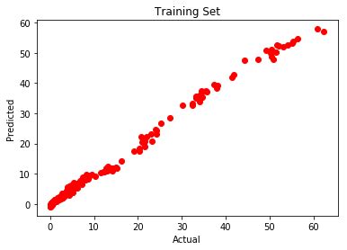 GitHub Ahmetozlu Nonlinear Regression Keras Training Of A Neural Network For Nonlinear