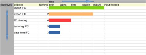 [blenderbim] Development Roadmap Dashboard — Osarch