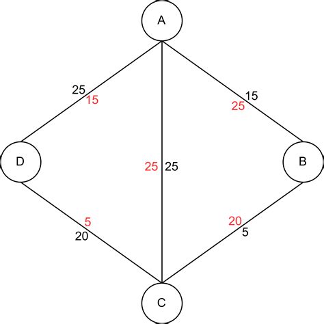 GitHub Henrijsprincis Dijkstra With Risk Biobjective Search Algorithm To Minimise Risk And