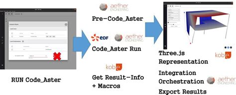 Numerical Analysis And Results Visualization Workflow Download
