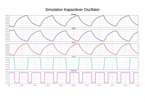 Capacitive Proximity Detection Ppt