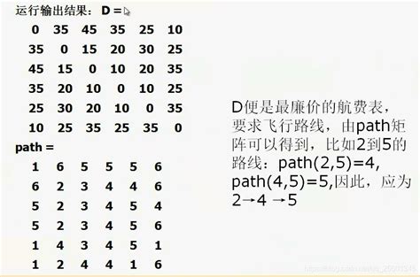 【数学建模】图论模型 Floyd算法（最优化） Floyd算法用于求解图论优化中的（ ）a Csdn博客