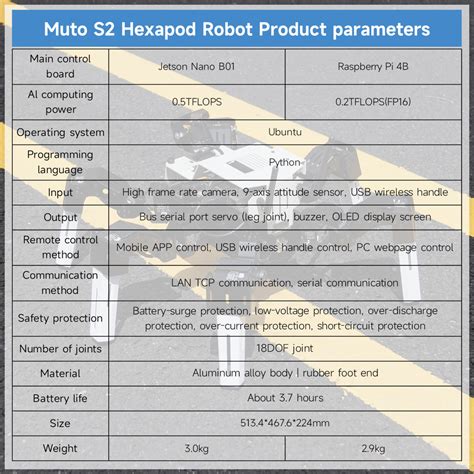 First Look Yahboom 18dof Programma Robotshop Community