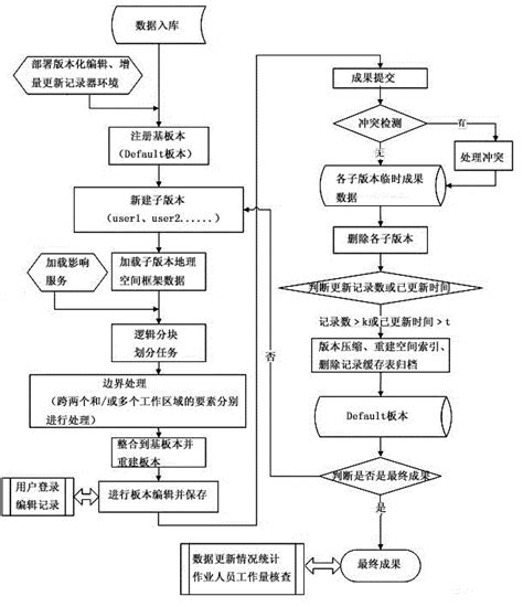 Electronic Map Frame Data Updating Method Eureka Patsnap