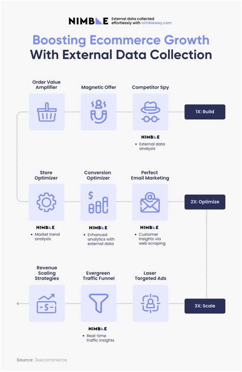 How To Use Data To Boost E Commerce Success Eyal Hillman Posted On The Topic Linkedin