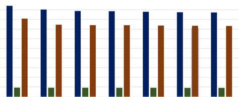 Graphical Model Comparison Of Testing Time Using Aco Firefly Modified