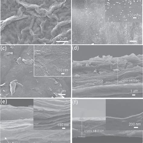 stress strain curves of gom m gom and nafion® download scientific