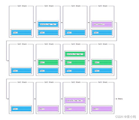 Nodejs【简介、安装、运行 Nodejs 脚本、事件循环、es6 作业队列、buffer缓冲区、stream流】一 全面