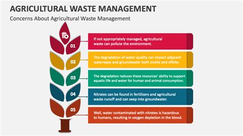 Agricultural Waste Management PowerPoint and Google Slides Template ...