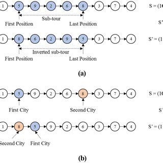 The New Solutions S Generated By The A Inversion S 3 7 And B Download Scientific Diagram