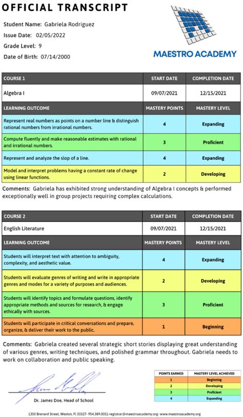 Personalized Competency Based Learning Platform