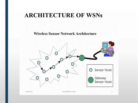 Internet Of Thing Wireless Sensor Network Ppt