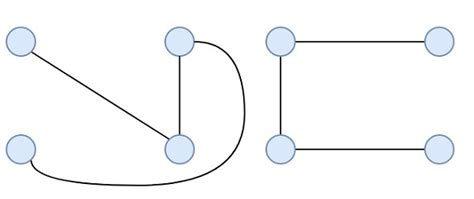 Maximum Possible Edge Disjoint Spanning Tree From A Complete Graph In C