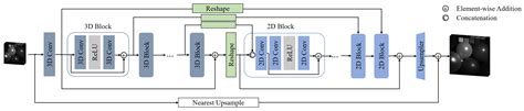 Rethinking 3d Cnn In Hyperspectral Image Super Resolution