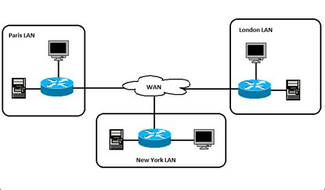 WAN Versus LAN Whats LAN Got To Do With It Lightyear Blog