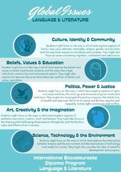 IBDP Language Literature Global Issues Poster By IB And Beyond With Ms H