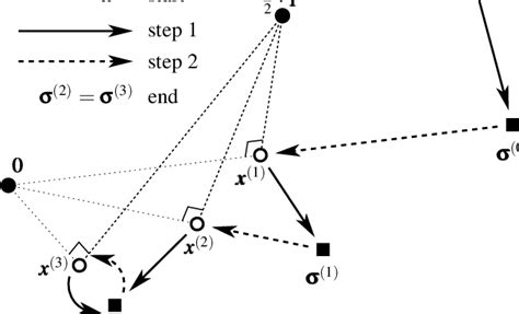 Schematic Illustration Of The Pseudo Codeword Search Algorithm This