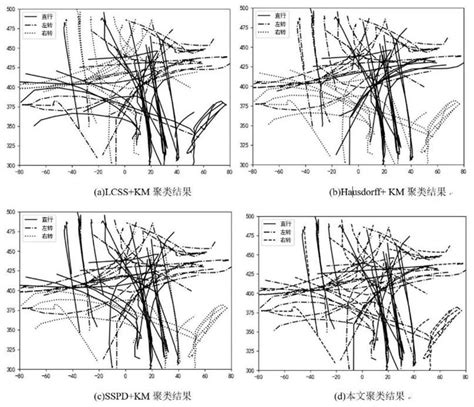 Vehicle Trajectory Clustering Method Based On Bag Of Word Model And
