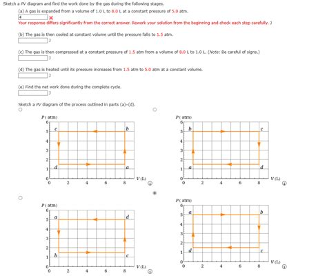 Solved Sketch A PV Diagram And Find The Work Done By The Gas Chegg
