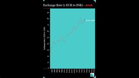 Tableau Dataanalytics Dataanlysis Youtube