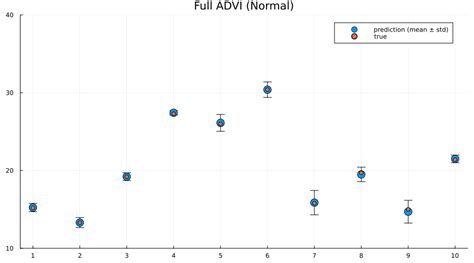 variational inference vi in turing jl