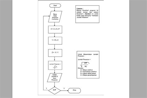 Contoh Flowchart Dan Penjelasannya Karyakancil