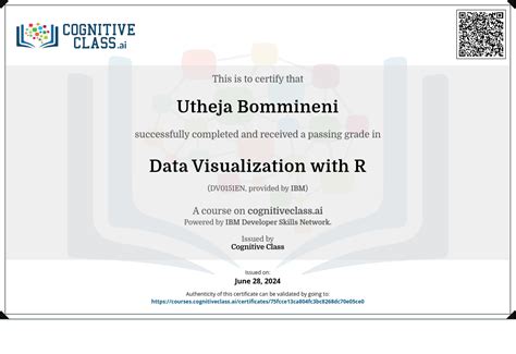 IBM DV EN Certificate Cognitive Class IBM DV EN Certificate Cognitive Class