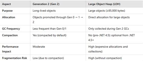 Garbage Collection And Finalizersanddispose Pattern Innet By Erhan355