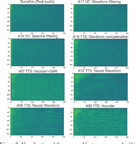 Generalized Spoofing Detection Inspired From Audio Generation Artifacts