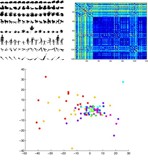 Top Row Left Shape Database Right Edit Distance Matrix Bottom Row Download Scientific