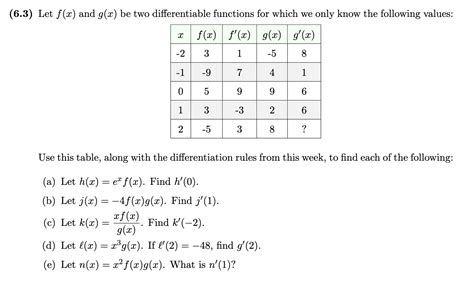 Solved Let F X And G X Be Two Differentiable Chegg Com