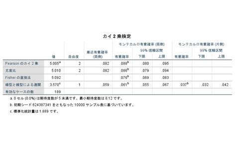 Ibm Spss Exact Tests 製品情報 小サンプルでの正確有意確率