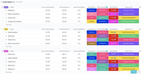 10 Free Sales Report Templates Daily Weekly Monthly