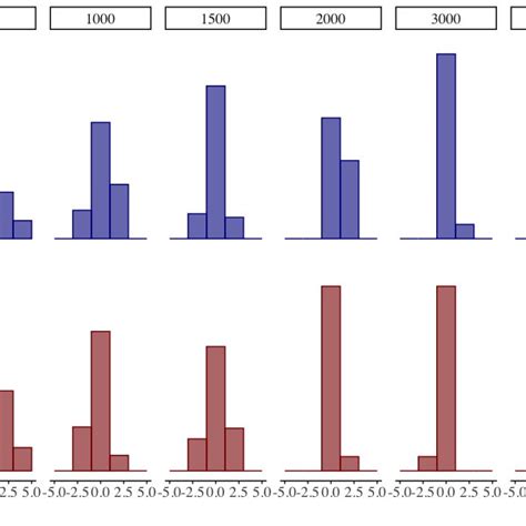 some distribution statistics of the average f 1 score of all models