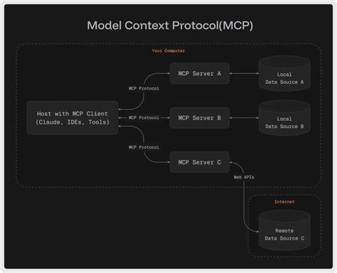 protocolo de contexto de modelo mcp tudo o que você precisa saber