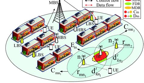 Considered Network Deployment Scenario Download Scientific Diagram