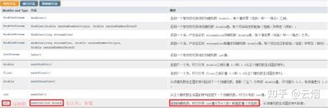 Day10 字符串（笔记完全来源于黑马程序员） 知乎