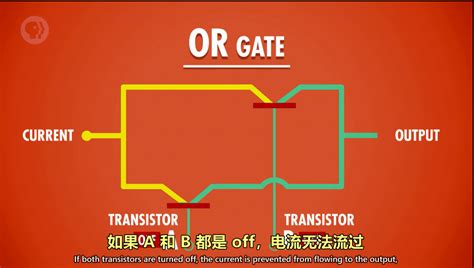 计算机基础第一章：布尔逻辑和逻辑门（boolean Logicandlogic Gates） 骇客hk 博客园