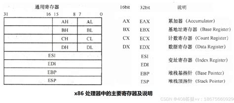 26考研——指令系统程序的机器级代码表示（4）王道过程调用机器表示 Csdn博客